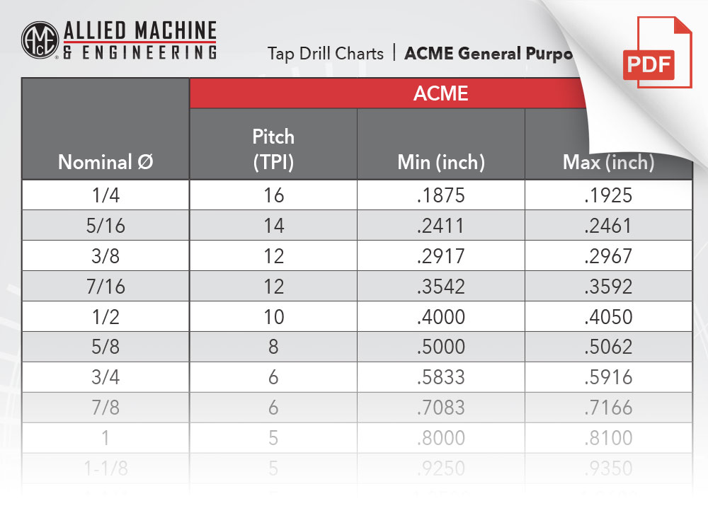 Acme Tap Drill Chart Acme Tap Drill Chart